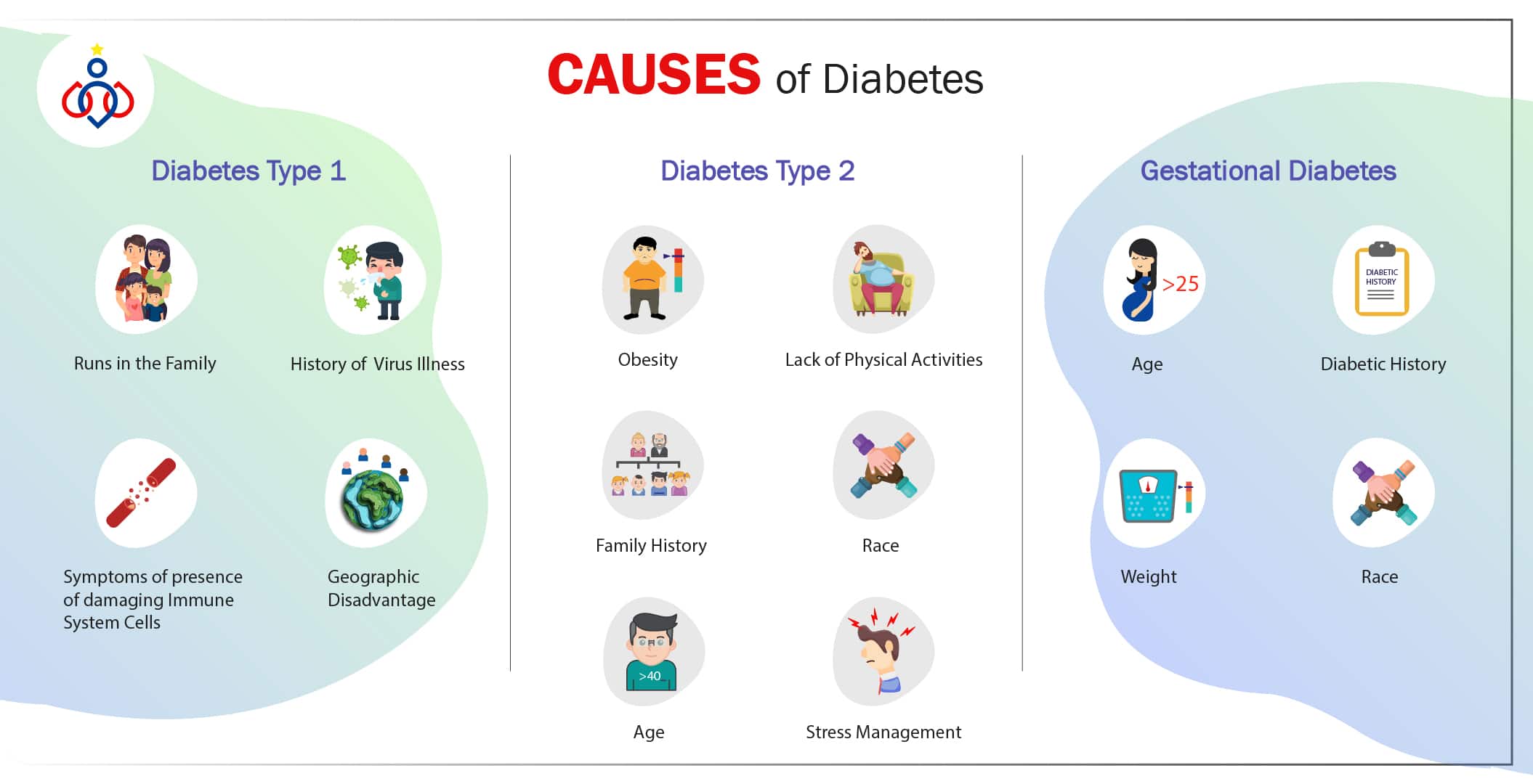 What Are The Causes Of Diabetes Mobarok s Blog